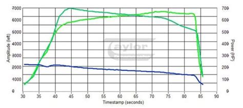Ddec Iv Programming Tuning And Software Diagnostics Dieselcontrol