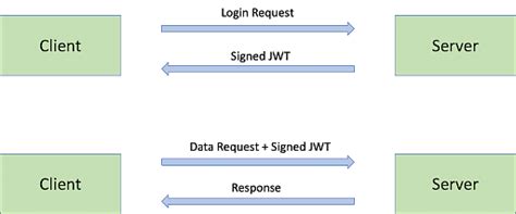 jwt in express js here s all you need to know simplilearn