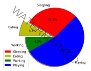 Python Create Pie Chat Using Matplotlib Pyplot Just Tech Review