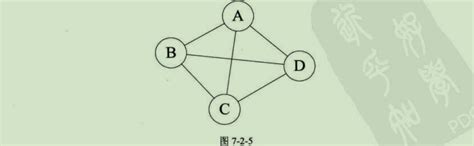 大话数据结构读书笔记系列（七）图 Csdn博客