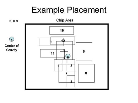 Gordian Placement Tool Quadratic And Linear Problem Formulation