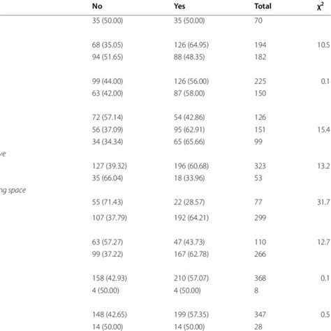 Conceptual Framework For The Relationship Between Breast Feeding Download Scientific Diagram