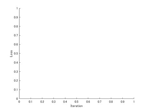 Image Classification Using Cnn With Mixup Data Augmentation File