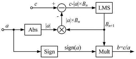 一种基于lms的除法器模块及其求除方法与流程