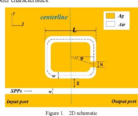 Figure 1 From A Refractive Index Sensor Based On Metal Insulator Metal