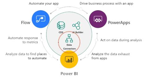 top 35 power automate interview questions and answers updated 2025
