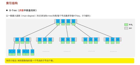 黑马mysql进阶篇笔记默认情况下innodb在repeatable Csdn博客