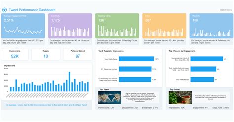 Twitter Dashboard See The Best Examples Templates Artofit