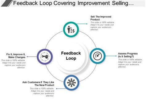 Feedback Loop SlideTeam Net
