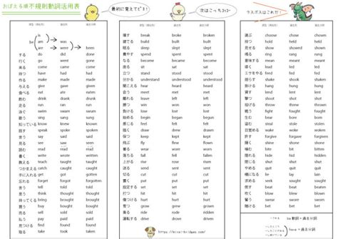 覚える順不規則動詞活用表 ブリッジぷりんと