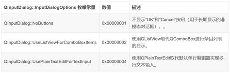 《十一》qt各种对话框之qinputdialog csdn博客