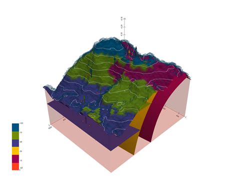 1 4 Unconformity Relationships — Gempy 2 2 8 Documentation