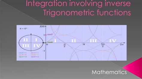 Integration Involving Inverse Trigonometric Functions Pptx