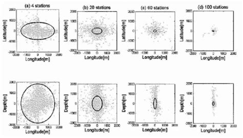 Bootstrap Analysis Of The Rms Of The Difference To The Reference With Download Scientific