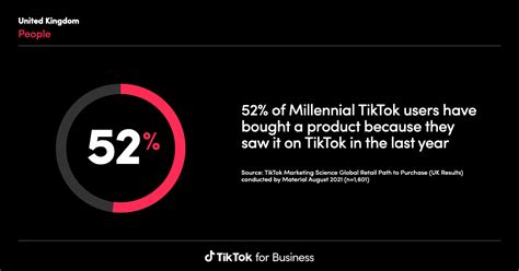 TikTok Insights Research Tool Learning And Resources