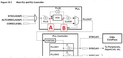 66ak2h Main And Ddr3 Pll Frequency Processors Forum Processors Ti