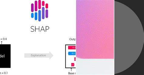 List Ml Monitoring Curated By Yogis Online School Medium