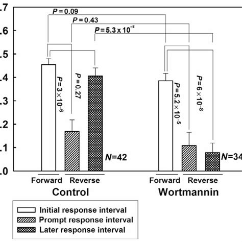 Gradient Formation In Microfluidic Device Monitored With Fitc Dextran
