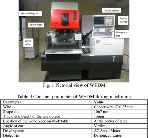 Figure 1 From Optimization Of Wedm Process Parameters Of En 47 Spring Steel Based On Roughness