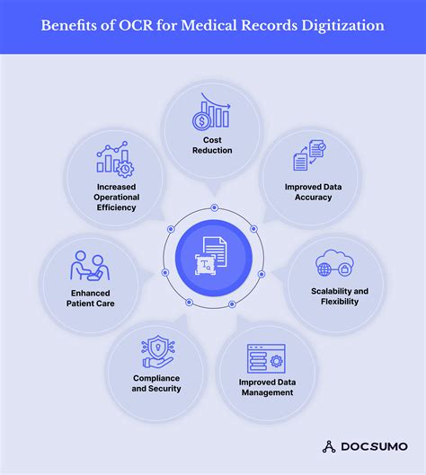 Ocr For Medical Records Boosting Efficiency In Data Extraction
