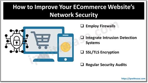 How To Improve Your Ecommerce Websites Network Security Ip With Ease