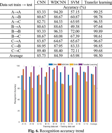 Accuracy Comparison Experiment Download Scientific Diagram