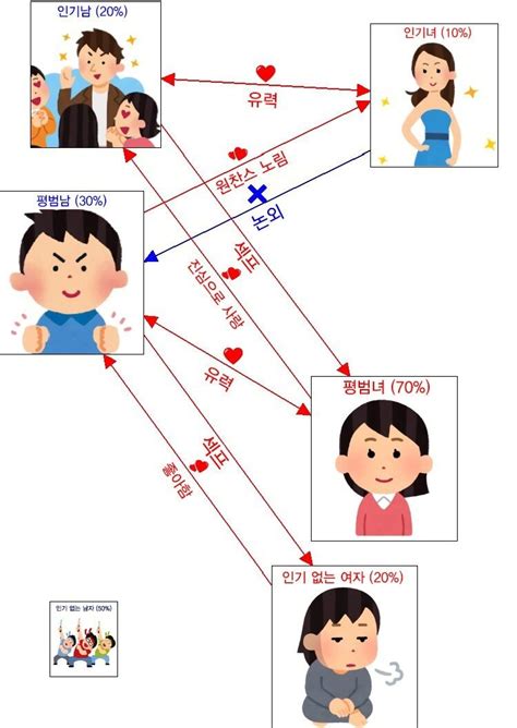 ㄹㅇ 외모별 남녀간 이성관계  유머 움짤 이슈 에펨코리아