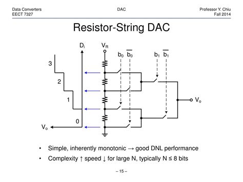 Ppt Dac Architecture Powerpoint Presentation Free Download Id6715062