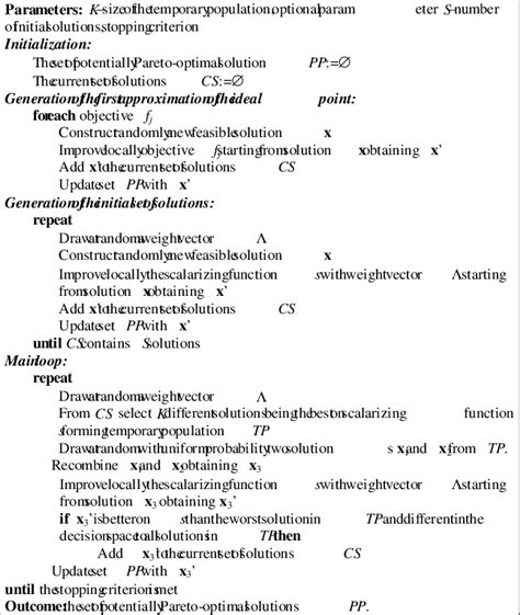 Algorithm Of Multiple Objective Genetic Local Searc H Mogls Download Scientific Diagram