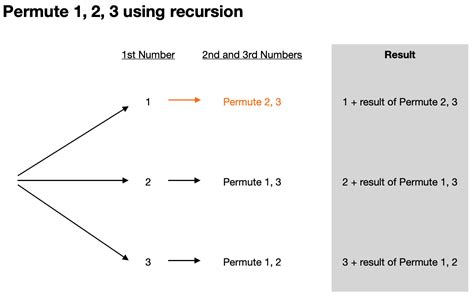 Python Programming Challenge 14 Permutations Learn Coding Fast