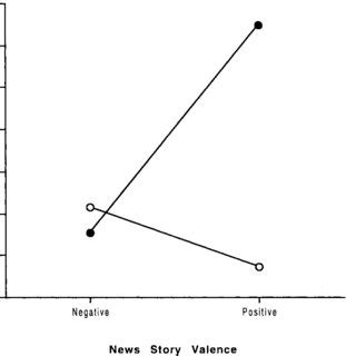 Recognition Memory Download Scientific Diagram