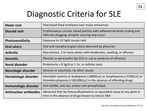 Ppt Diagnostic Criteria For Sle Powerpoint Presentation Free Download Id 2807177