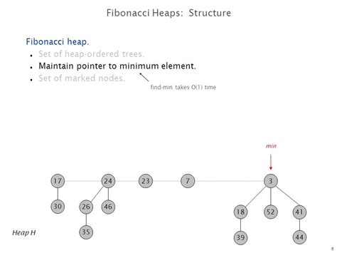 Advanced Data Structure Ppt Download