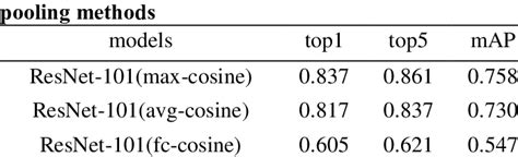 The Accuracy Comparison Among Different Download Scientific Diagram