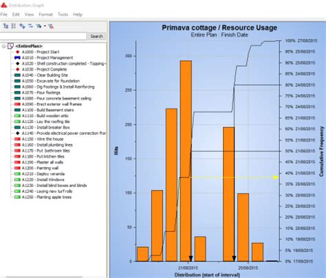 Projektoracleprimaverarisk Gunther Oracle Apex Und Datenbank Wiki