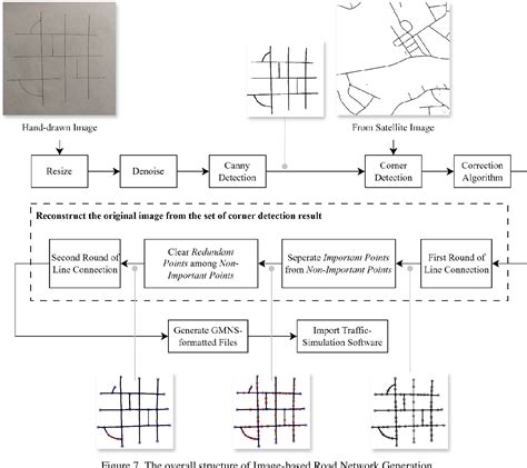 Figure 7 From Multimodal Road Network Generation Based On Large