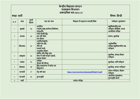 Revised Split Up Syllabus Class Vi 2024 25pdf