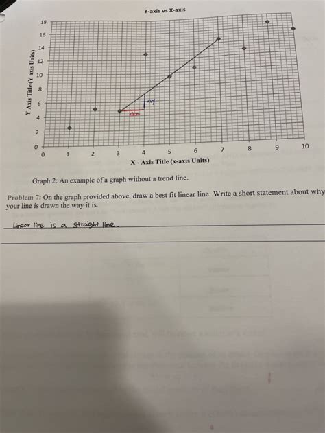 [solved] Y Axis Vs X Axis 18 16 14 12 10 Y Axis Title Y Axis Units 00 Course Hero