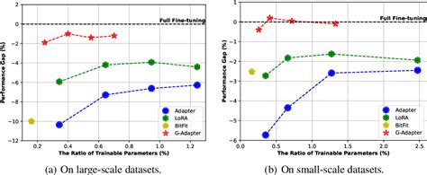 Figure 1 From G Adapter Towards Structure Aware Parameter Efficient Transfer Learning For Graph
