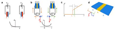 Reversal Of The Superconducting Diode Effect Research Communities By Springer Nature