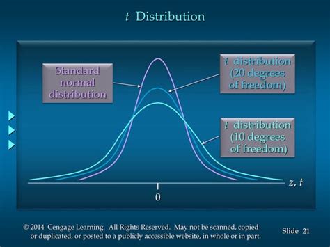 Interval Estimation PPTX Physics Science