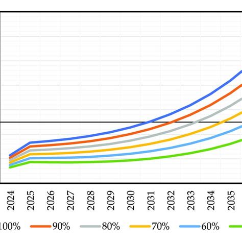 The Workflow For Developing Arima Models Download Scientific Diagram