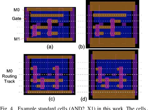 Figure 1 From Probe30 A Systematic Framework For Design Technology Pathfinding With Improved