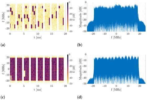Remote Sensing Free Full Text Rényi Entropy Based Adaptive Integration Method For 5g Based