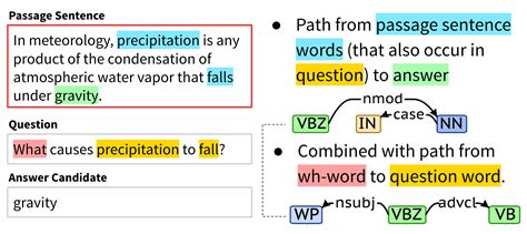 The Stanford Question Answering Dataset Mlx