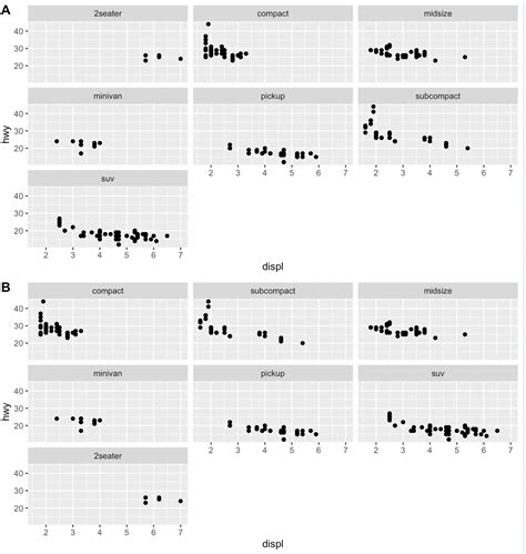 R 数据可视化 —— Ggplot2 分面ggplot2分面 Csdn博客