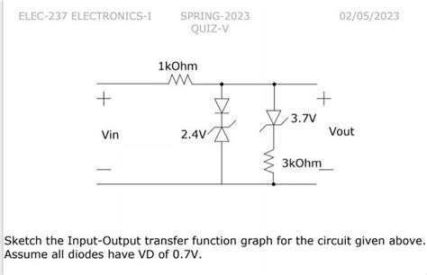 solved sketch the input output transfer function graph for
