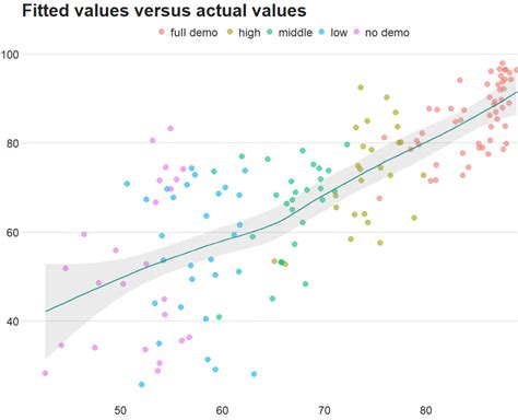 R Functions And Packages For Political Science Analysis A Blog For