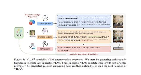 multiplatform ai on linkedin ai aitechnology artificialintelligence llm machinelearning vila2