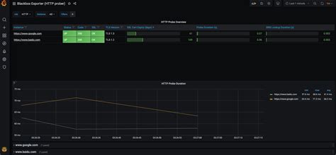 Prometheus Blackbox Exporter 阿里云开发者社区